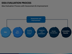 Idea Evaluation Process PowerPoint and Google Slides Template - PPT Slides