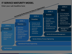 IT Service Maturity Model PowerPoint and Google Slides Template - PPT ...