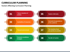 Curriculum Planning PowerPoint and Google Slides Template - PPT Slides