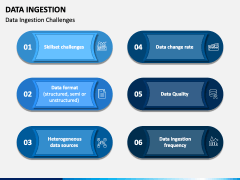 Data Ingestion PowerPoint and Google Slides Template - PPT Slides