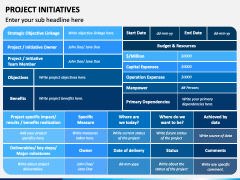 Project Initiatives PowerPoint and Google Slides Template - PPT Slides