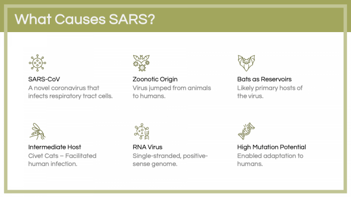 Severe Acute Respiratory Syndrome (SARS) PowerPoint and Google Slides ...