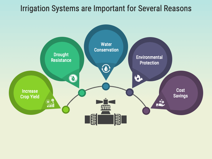 Irrigation System PowerPoint and Google Slides Template - PPT Slides