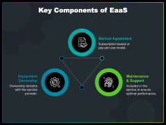 Equipment as a Service PowerPoint and Google Slides Template - PPT Slides