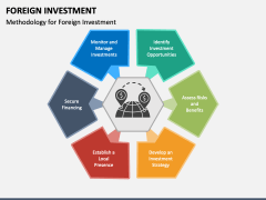 Foreign Investment PowerPoint and Google Slides Template - PPT Slides