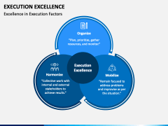 Execution Excellence PowerPoint and Google Slides Template - PPT Slides