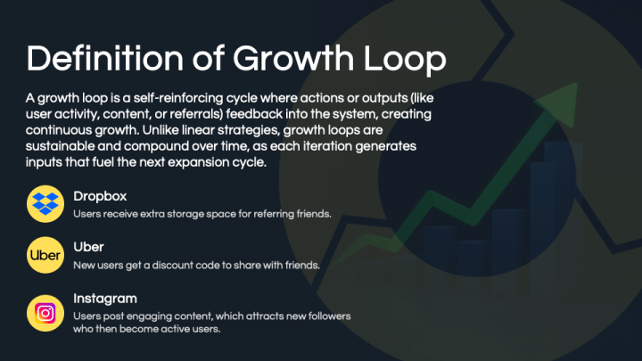 Growth Loop PowerPoint and Google Slides Template - PPT Slides
