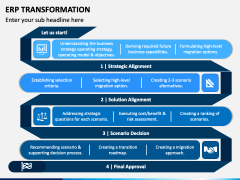 ERP Transformation PowerPoint and Google Slides Template - PPT Slides