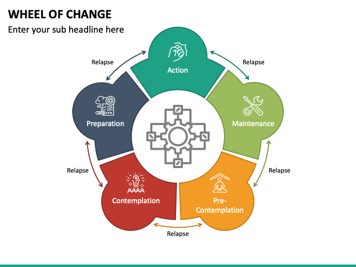 Wheel of Change PowerPoint and Google Slides Template - PPT Slides