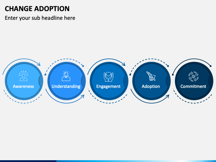 Change Adoption PowerPoint and Google Slides Template - PPT Slides