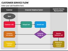 Customer Service Flow PowerPoint and Google Slides Template - PPT Slides
