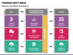 Cybersecurity Mesh PowerPoint and Google Slides Template - PPT Slides