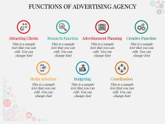 Functions of Advertising Agency PowerPoint and Google Slides Template ...