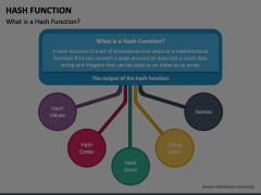 Hash Function PowerPoint and Google Slides Template - PPT Slides