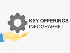 Key Offerings PowerPoint and Google Slides Template - PPT Slides
