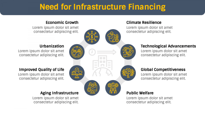 Infrastructure Financing PowerPoint and Google Slides Template - PPT Slides