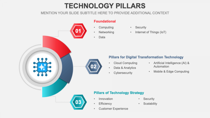 Technology Pillars PowerPoint and Google Slides Template - PPT Slides
