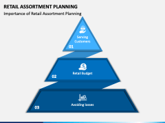 Retail Assortment Planning PowerPoint and Google Slides Template - PPT ...