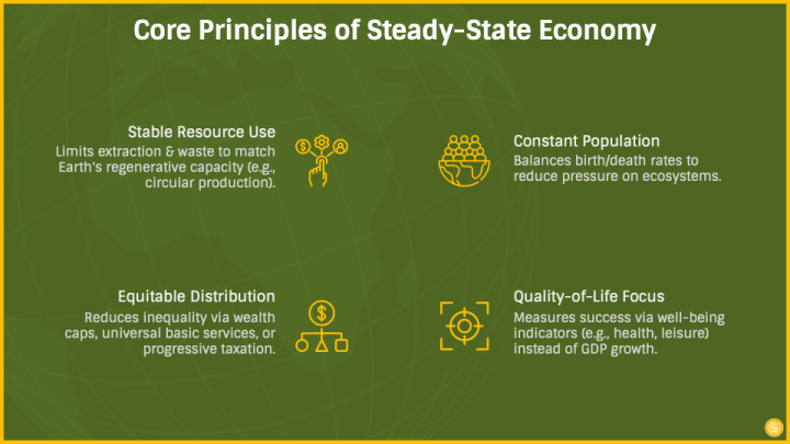 Steady-State Economy PowerPoint and Google Slides Template - PPT Slides