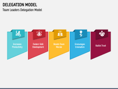 Delegation Model PowerPoint and Google Slides Template - PPT Slides
