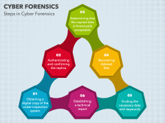 Cyber Forensics PowerPoint and Google Slides Template - PPT Slides
