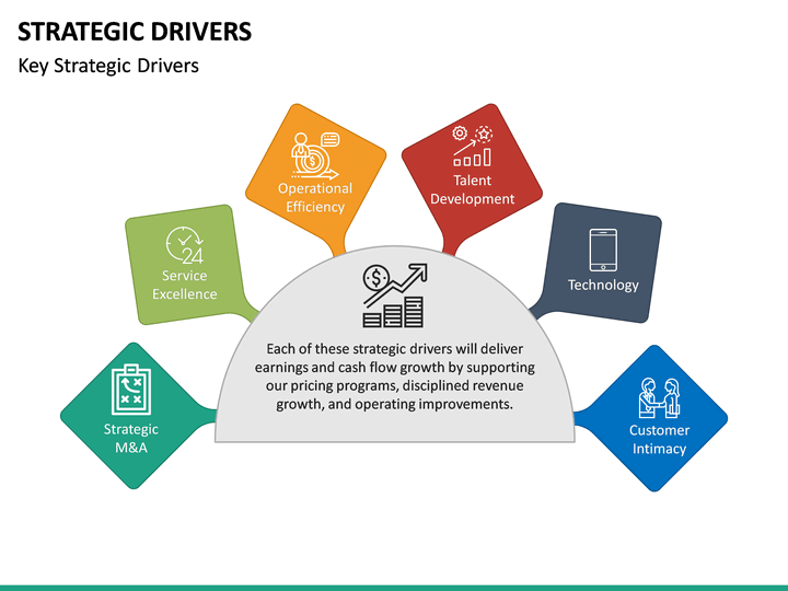 Strategic Drivers PowerPoint Template | SketchBubble