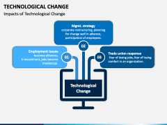 Technological Change PowerPoint and Google Slides Template - PPT Slides