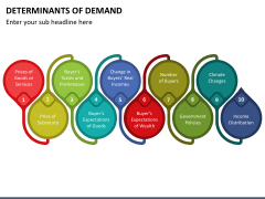 Determinants of Demand PowerPoint and Google Slides Template - PPT Slides