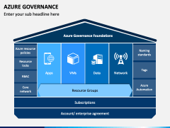 Azure Governance PowerPoint and Google Slides Template - PPT Slides