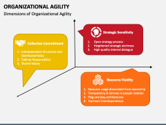 Organizational Agility PowerPoint and Google Slides Template - PPT Slides