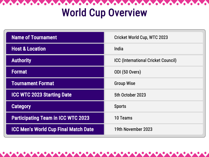 Free - ICC Cricket World Cup 2023 PowerPoint Template and Google Slides Theme