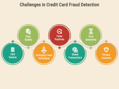 Credit Card Fraud Detection PowerPoint and Google Slides Template - PPT ...