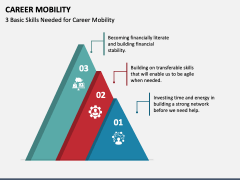 Career Mobility PowerPoint and Google Slides Template - PPT Slides
