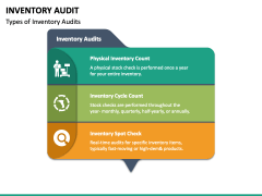 Inventory Audit PowerPoint and Google Slides Template - PPT Slides