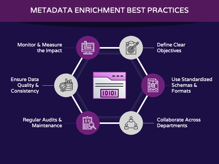 Metadata Enrichment PowerPoint Template and Google Slides Theme - PPT ...