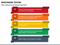 Benchmark Testing PowerPoint and Google Slides Template - PPT Slides
