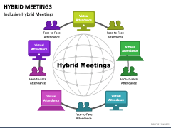Hybrid Meetings PowerPoint and Google Slides Template - PPT Slides