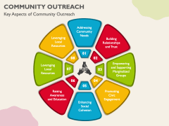 Community Outreach PowerPoint and Google Slides Template - PPT Slides