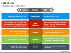 SDLC Vs STLC PowerPoint and Google Slides Template - PPT Slides