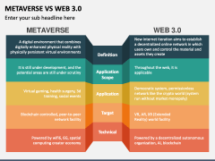 Metaverse Vs Web 3.0 PowerPoint and Google Slides Template - PPT Slides
