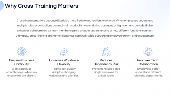 Cross Training Employees PowerPoint and Google Slides Template - PPT Slides