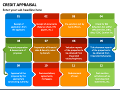 Credit Appraisal PowerPoint and Google Slides Template - PPT Slides
