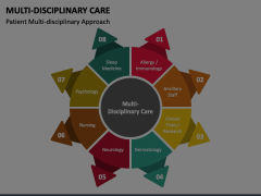 Multidisciplinary Care PowerPoint and Google Slides Template - PPT Slides