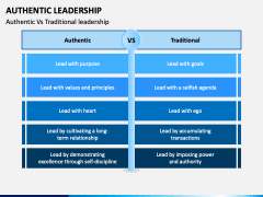 Authentic Leadership PowerPoint and Google Slides Template - PPT Slides