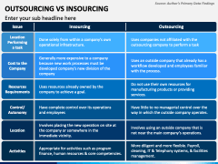 Outsourcing Vs Insourcing PowerPoint and Google Slides Template - PPT Slides