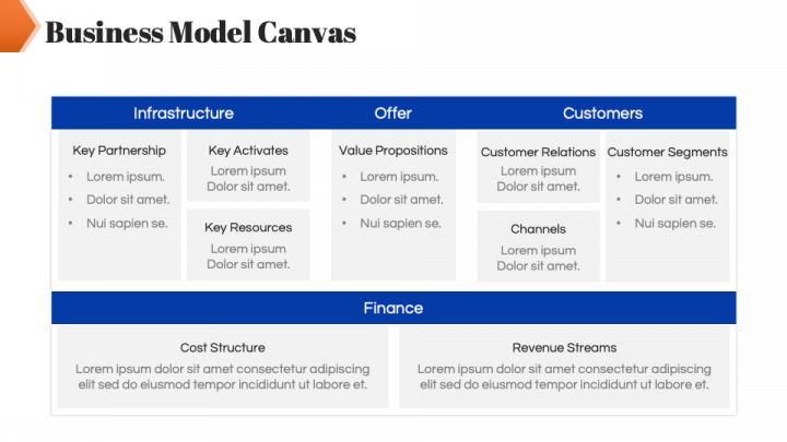 FMCG Company Business Plan PowerPoint and Google Slides Template - PPT ...