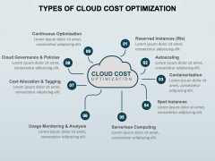 Cloud Cost Optimization PowerPoint Template and Google Slides Theme