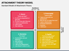 Attachment Theory Model PowerPoint and Google Slides Template - PPT Slides