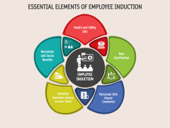 Animated Employee Induction PowerPoint and Google Slides Template - PPT Slides