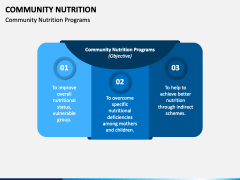 Community Nutrition PowerPoint and Google Slides Template - PPT Slides